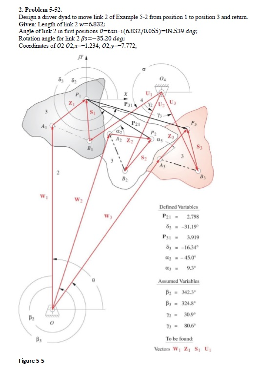2. Probleın 5-52. Design a driver dyad to move link 2 | Chegg.com