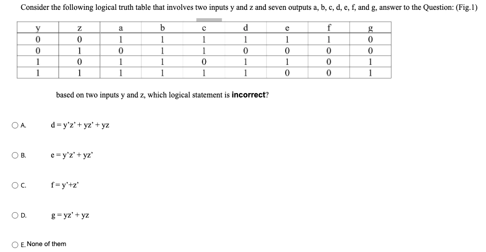 Solved based on two inputs y and z, which logical statement | Chegg.com