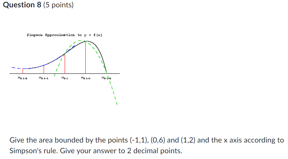 Solved Question 8 (5 points) Simpoon Approxination to y=f(x) | Chegg.com