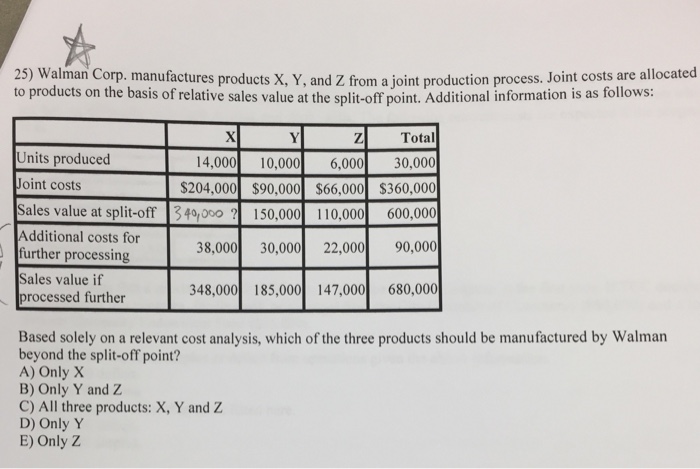 Solved 25) Walman Corp. manufactures products X, Y, and Z | Chegg.com