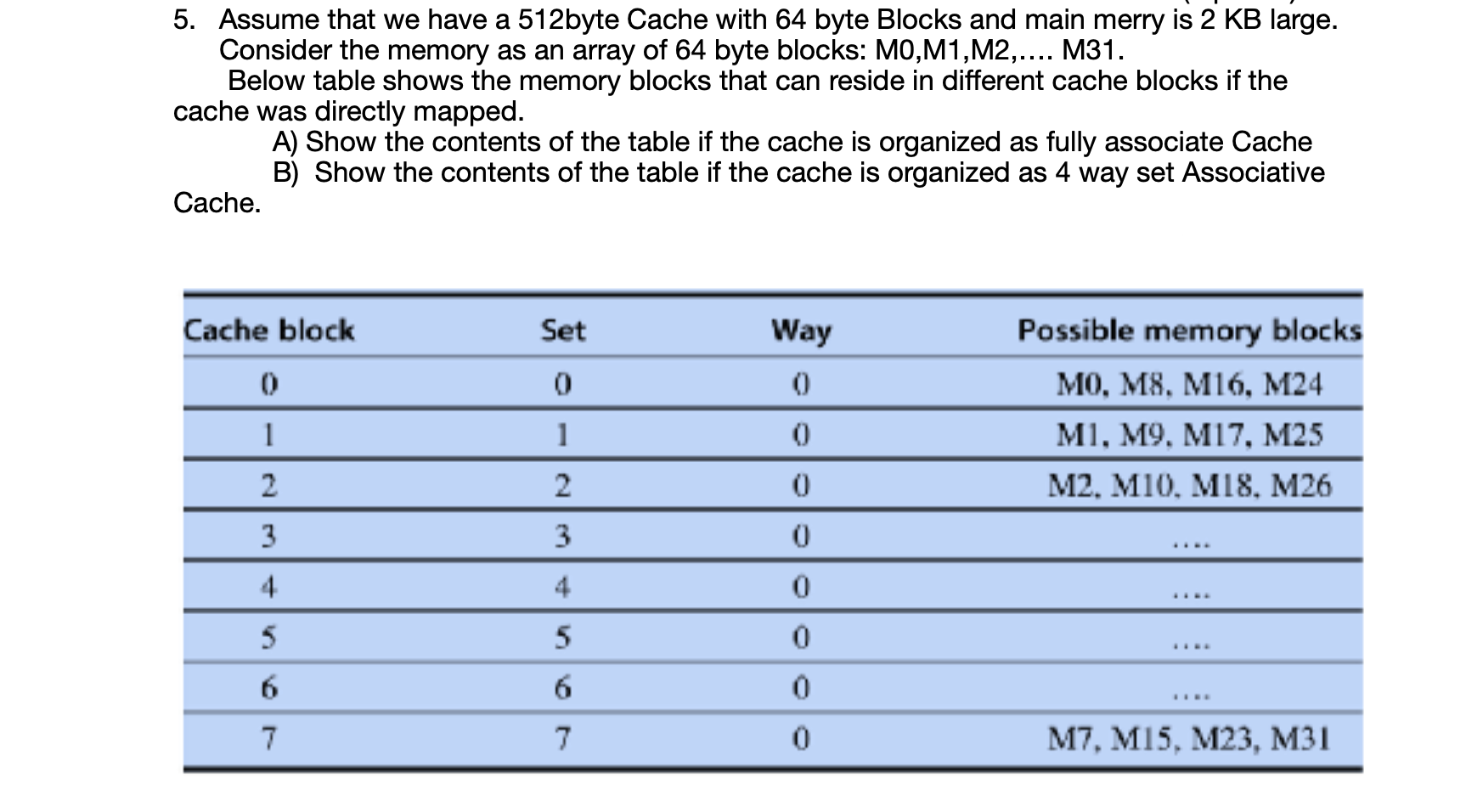 Solved 5. Assume that we have a 512 byte Cache with 64 byte | Chegg.com