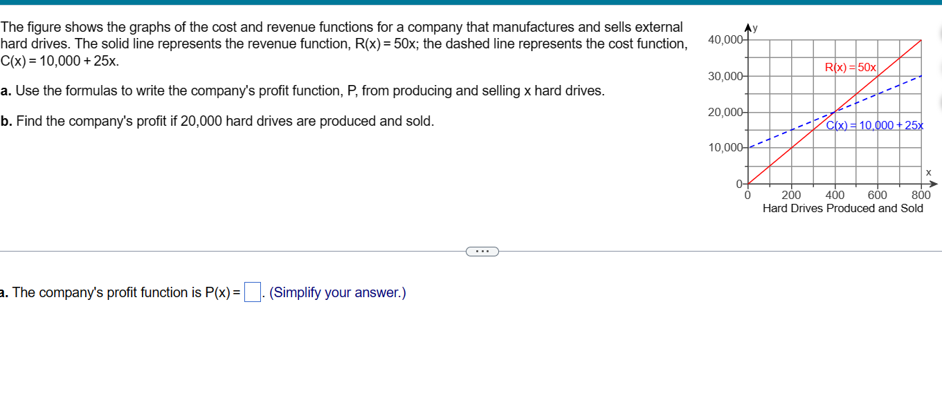 Solved The figure shows the graphs of the cost and revenue | Chegg.com