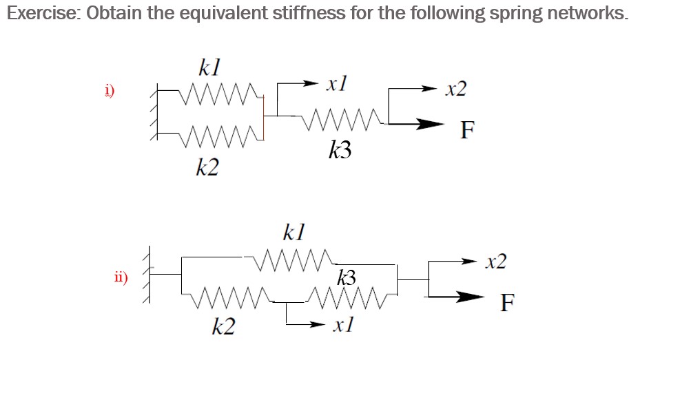 Solved Exercise: Obtain the equivalent stiffness for the | Chegg.com