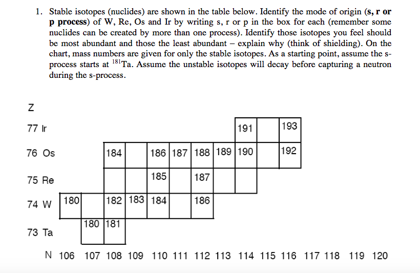 Solved 1. Stable isotopes (nuclides) are shown in the table | Chegg.com