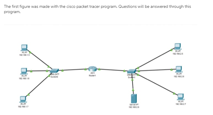 Solved The first figure was made with the cisco packet | Chegg.com