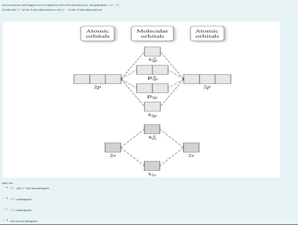 Solved Use the molecular orbital diagram shown to determine | Chegg.com