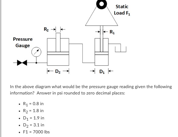 Solved In the above diagram what would be the pressure gauge | Chegg.com