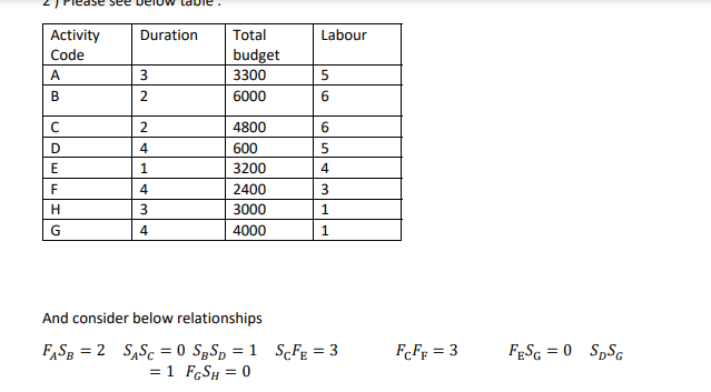 1 )Draw network and do forward & backward path and | Chegg.com