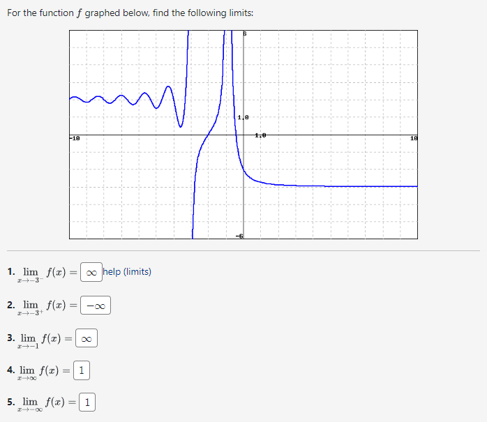 Solved For the function f graphed below, find the following | Chegg.com