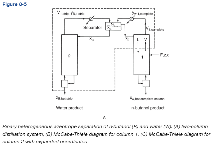 Solved D21. Water containing 1.6 mol%n-butanol is sent at a | Chegg.com