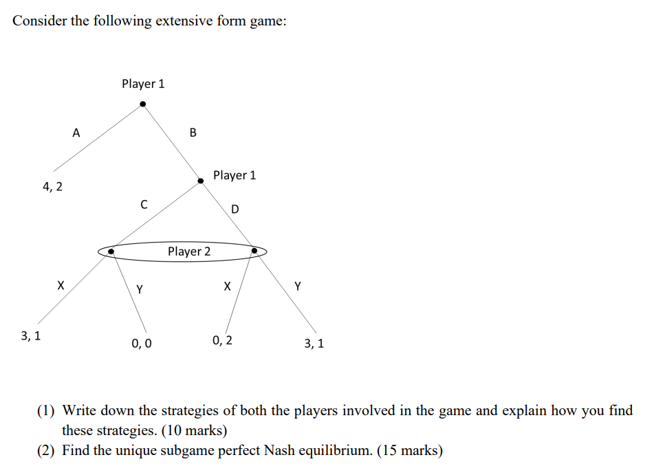 Solved Consider the following extensive form game: (1) Write | Chegg.com