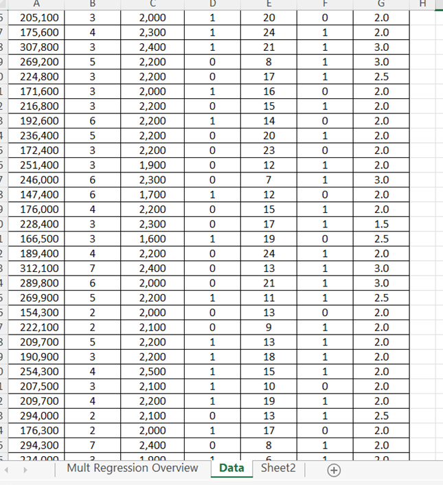 Regression Analysis of Real Estate Data Read the | Chegg.com