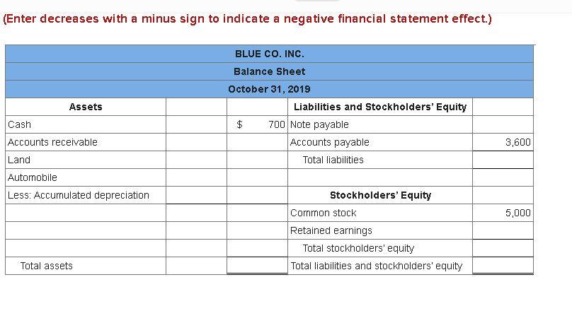 Solved 4 partially completed balance sheet for Blue Co. Inc. | Chegg.com