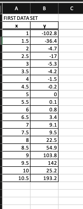 Solved Each table in the accompanying LineFit data contains | Chegg.com
