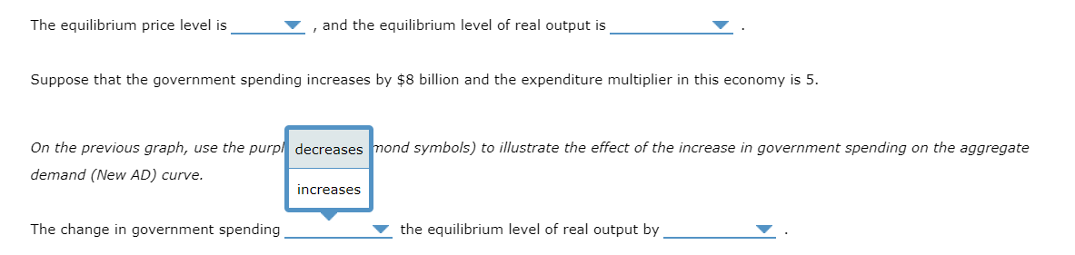 Solved The following table shows the real output demanded | Chegg.com