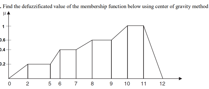 Solved Find the defuzzificated value of the membership | Chegg.com
