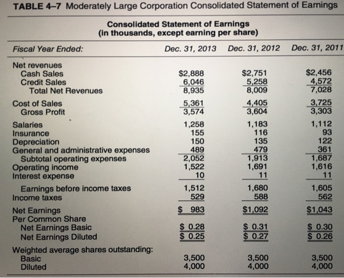 Solved 8. Given the income statement for the MLC (Table 4-7) | Chegg.com
