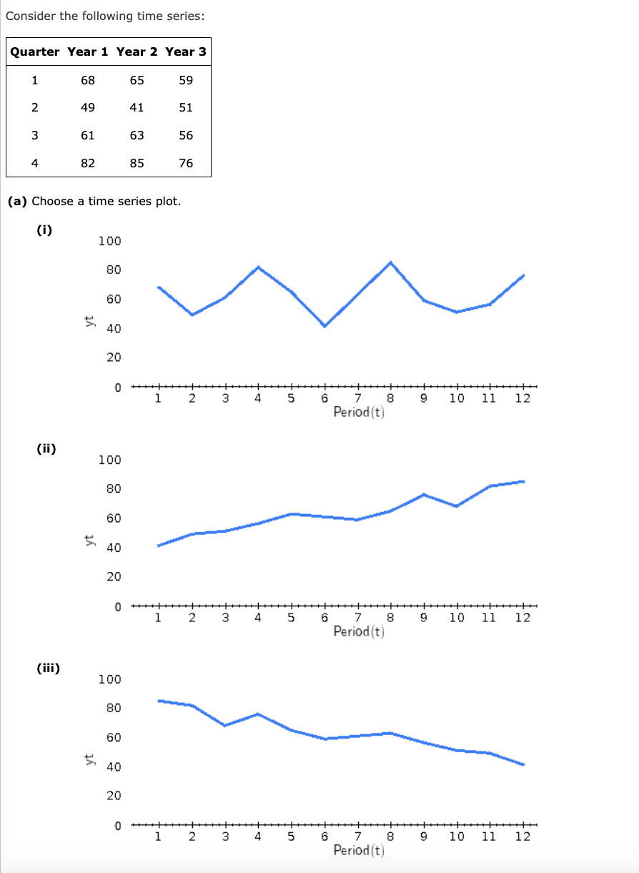 Solved What type of pattern exists in the data? Is there an | Chegg.com