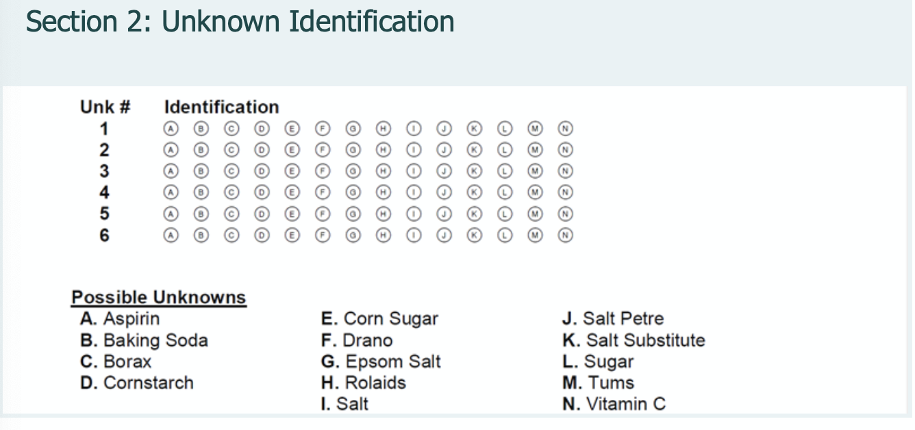 Section 2: Unknown Identification Identification N N | Chegg.com