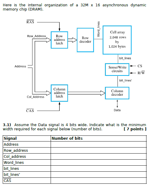 Here is the internal organization of a 32M x 16 | Chegg.com
