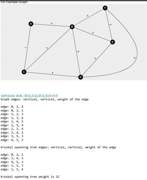 Use Kruskal’s Algorithm to find some minimum spanning | Chegg.com