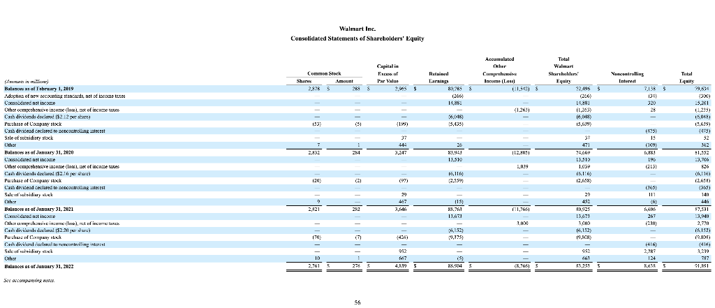 From Walmart (WMT) form 10k ( 10-K reports on SEC.GOV | Chegg.com