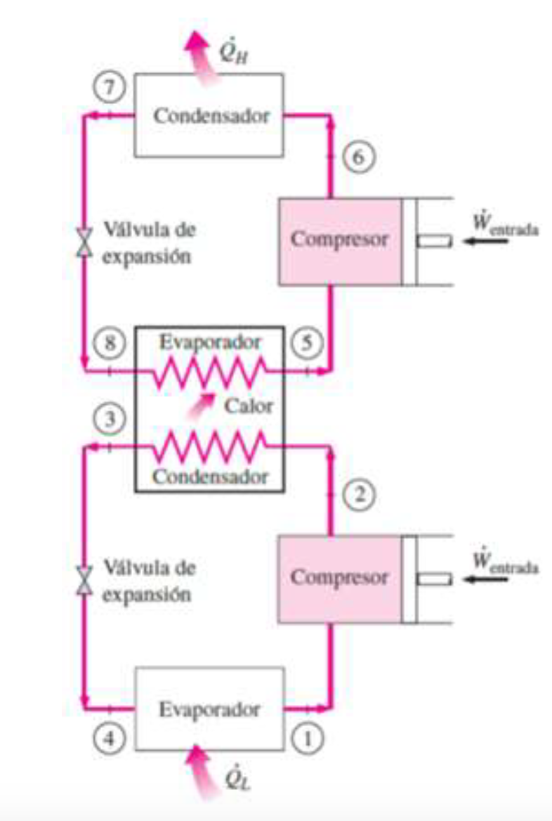 Solved Consider a two-stage cascade refrigeration system | Chegg.com Solved Consider a two-stage cascade refrigeration system | Chegg.com