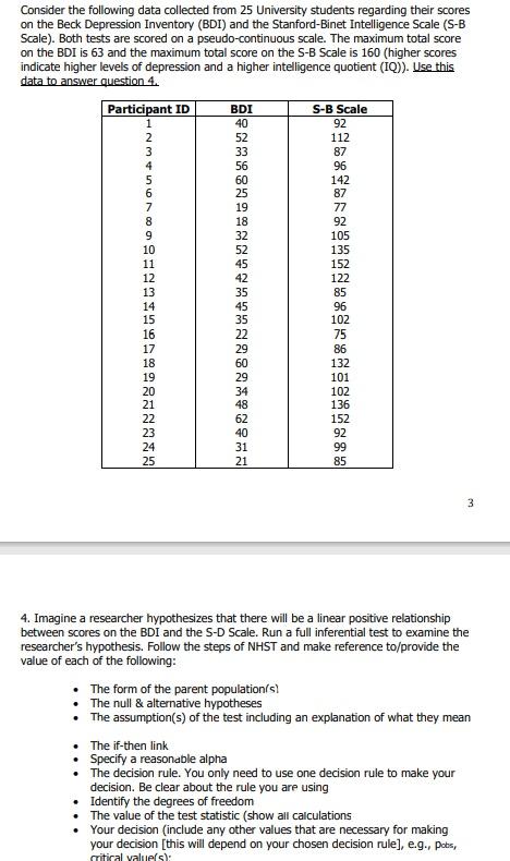 Solved Consider the following data collected from 25 | Chegg.com