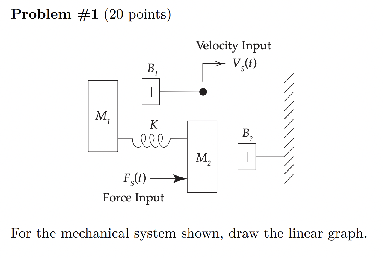 Solved Problem \#1 (20 points) For the mechanical system | Chegg.com