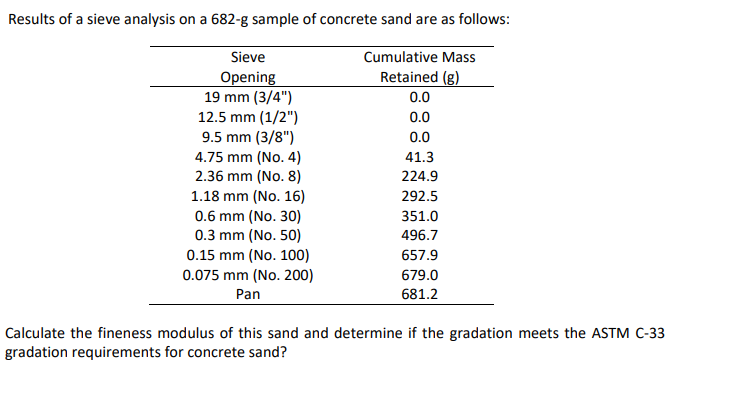 Solved Results of a sieve analysis on a 682-g sample of | Chegg.com