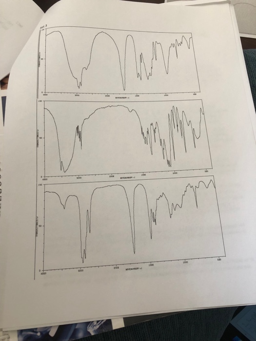Solved on the following pages are three sets of three IR | Chegg.com
