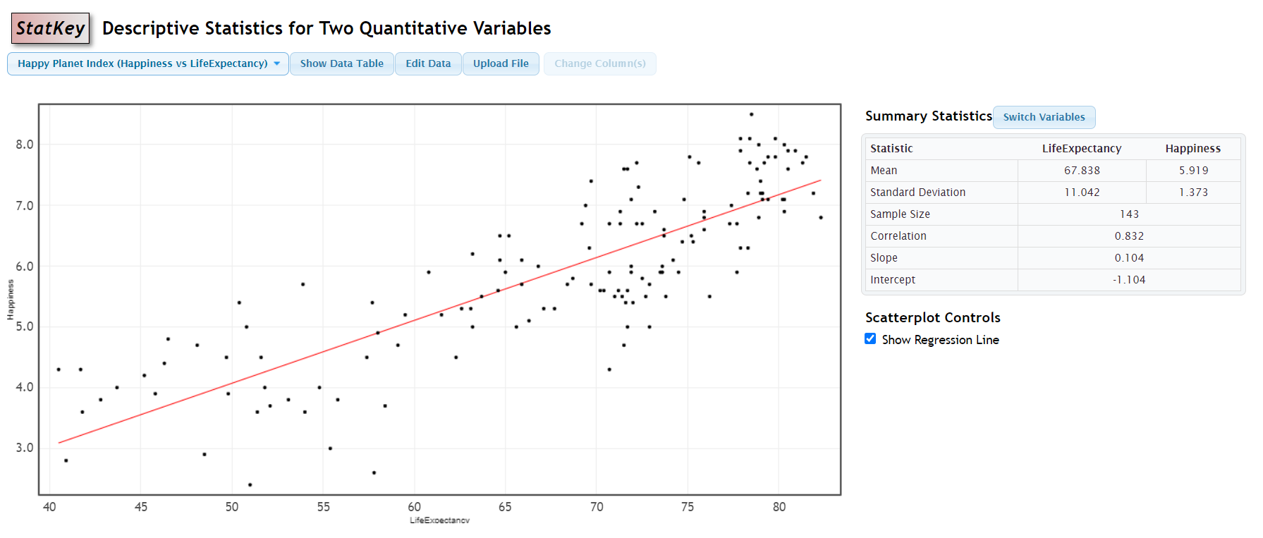 Solved State the correlation coefficient and compare the | Chegg.com