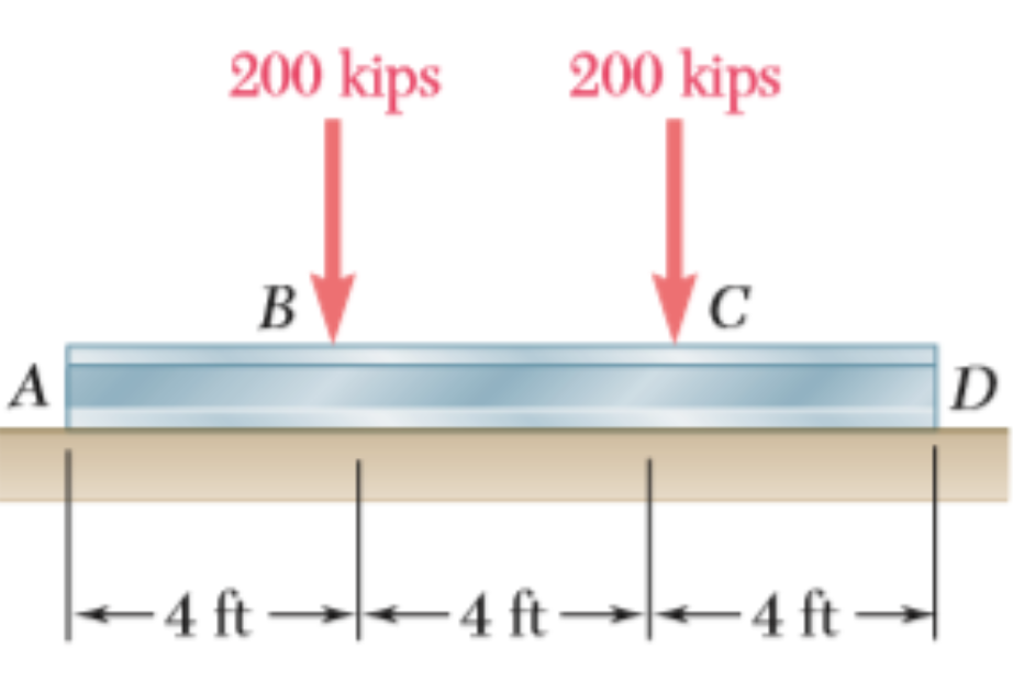 Solved 200 kips 200 kips B с A D -4 ft 4 ft 4 ft - - -4 | Chegg.com