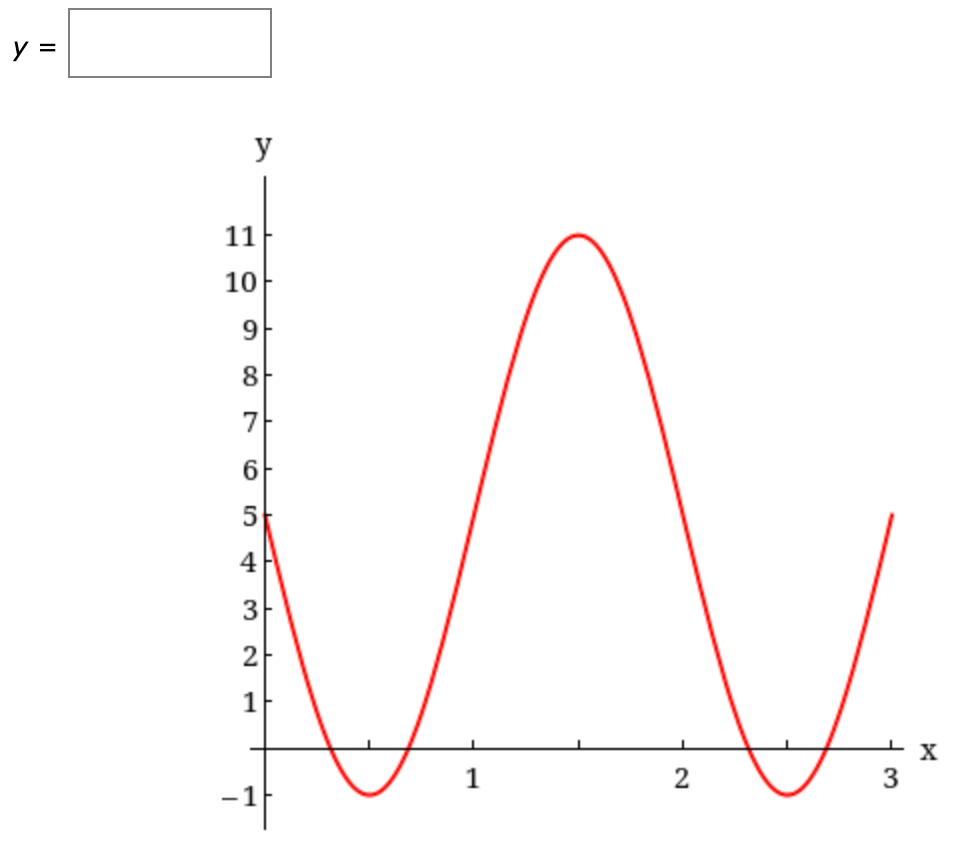 Solved The following graph shows at least one complete cycle | Chegg.com