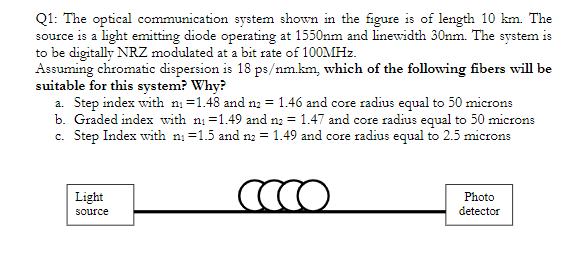 Q1: The optical communication system shown in the | Chegg.com