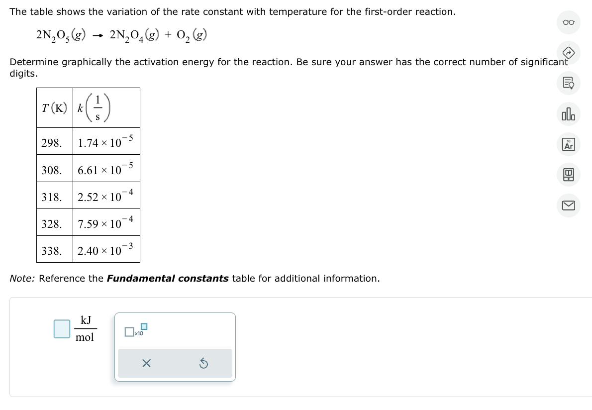 Solved The table shows the variation of the rate constant | Chegg.com