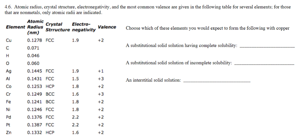 Solved 4.6. Atomic radius, crystal structure, | Chegg.com