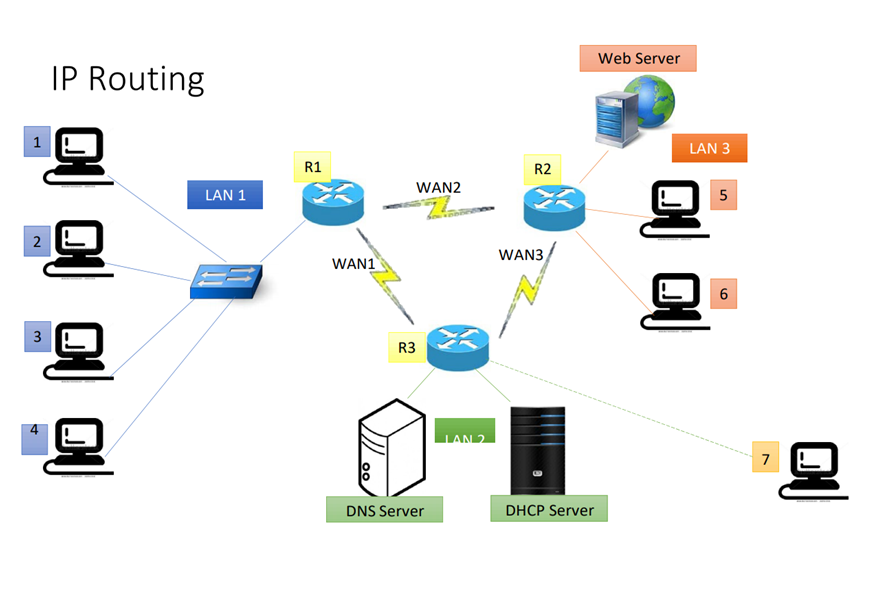 Solved LAN 1 IP ADDRESS MASK MAC ADDRESS Host | Chegg.com