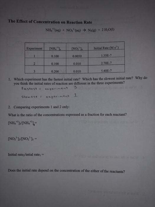 Solved The Effect of Concentration on Reaction Rate | Chegg.com