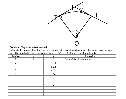 Solved U Problem 1.Tape and offset method: Calculate TI | Chegg.com