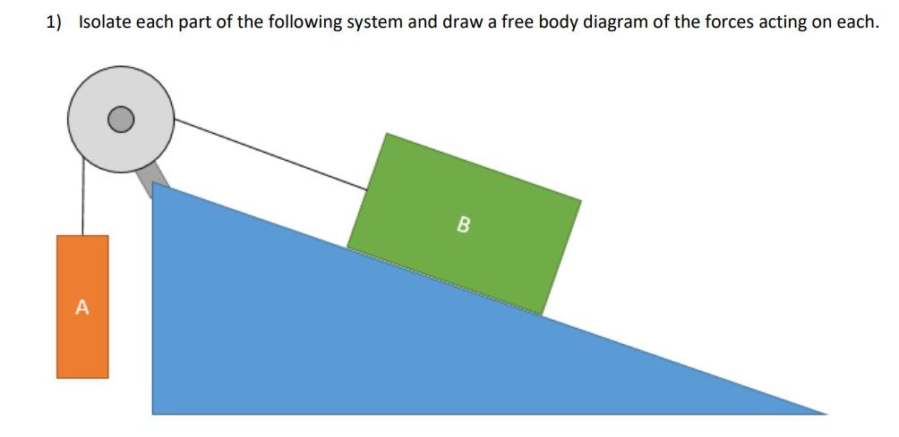 Solved 1) Isolate each part of the following system and draw | Chegg.com