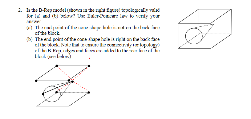 Solved Is the B-Rep model (shown in the right figure) | Chegg.com