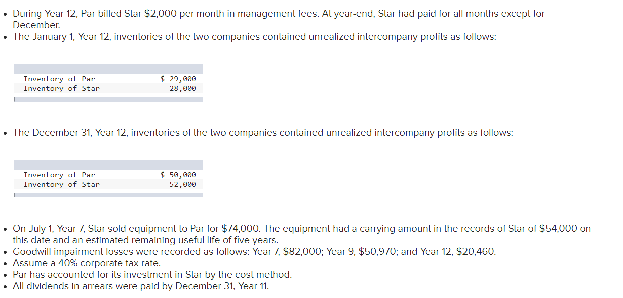 Solved Financial statements of Par Corp. and its subsidiary | Chegg.com
