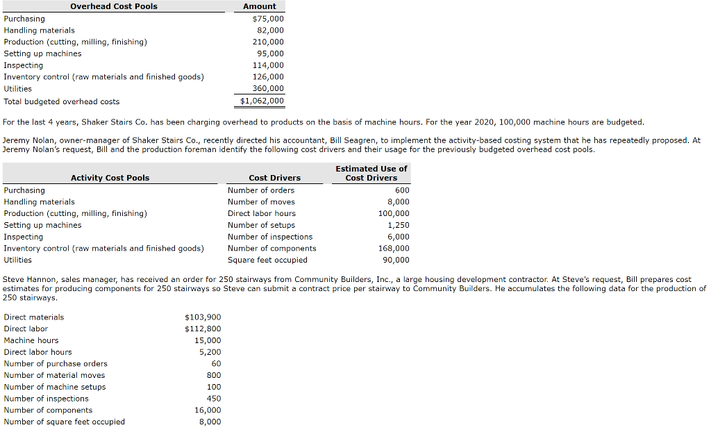 Solved Overhead Cost Pools Purchasing Handling materials | Chegg.com