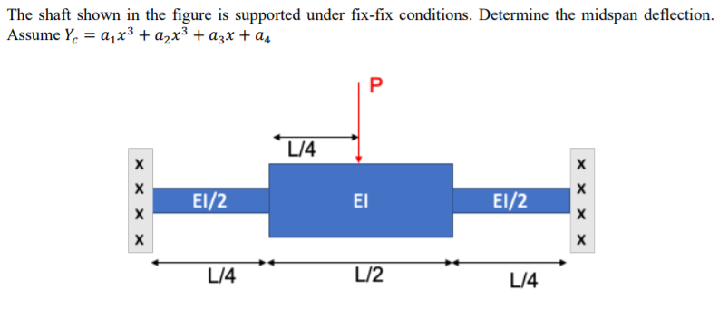 Solved This Is A Finite Element Analysis Problem So Please Chegg