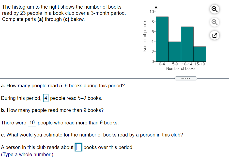 Solved The histogram to the right shows the number of books | Chegg.com