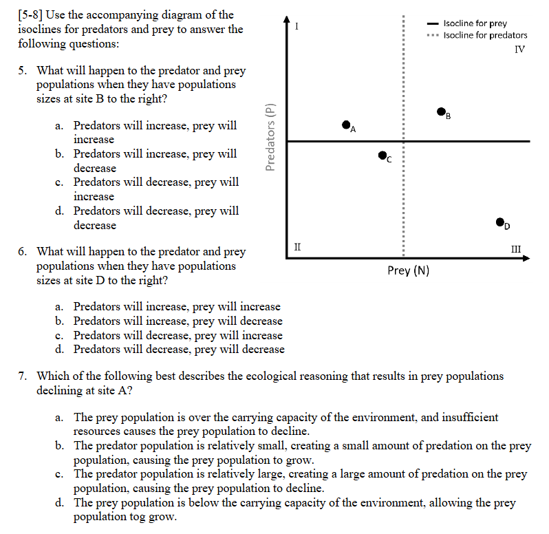 Solved [5-8] ﻿Use the accompanying diagram of the isoclines | Chegg.com