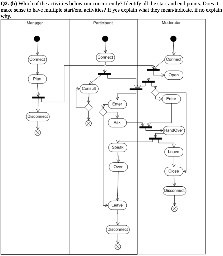 Solved Q2. (b) Which of the activities below run | Chegg.com