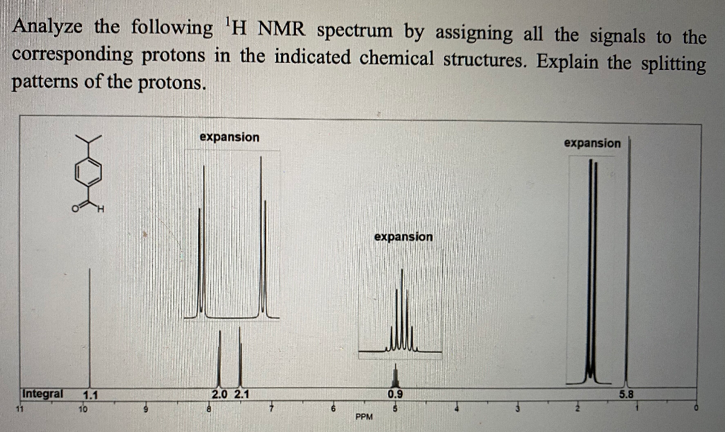 Solved Analyze the following 'H NMR spectrum by assigning | Chegg.com