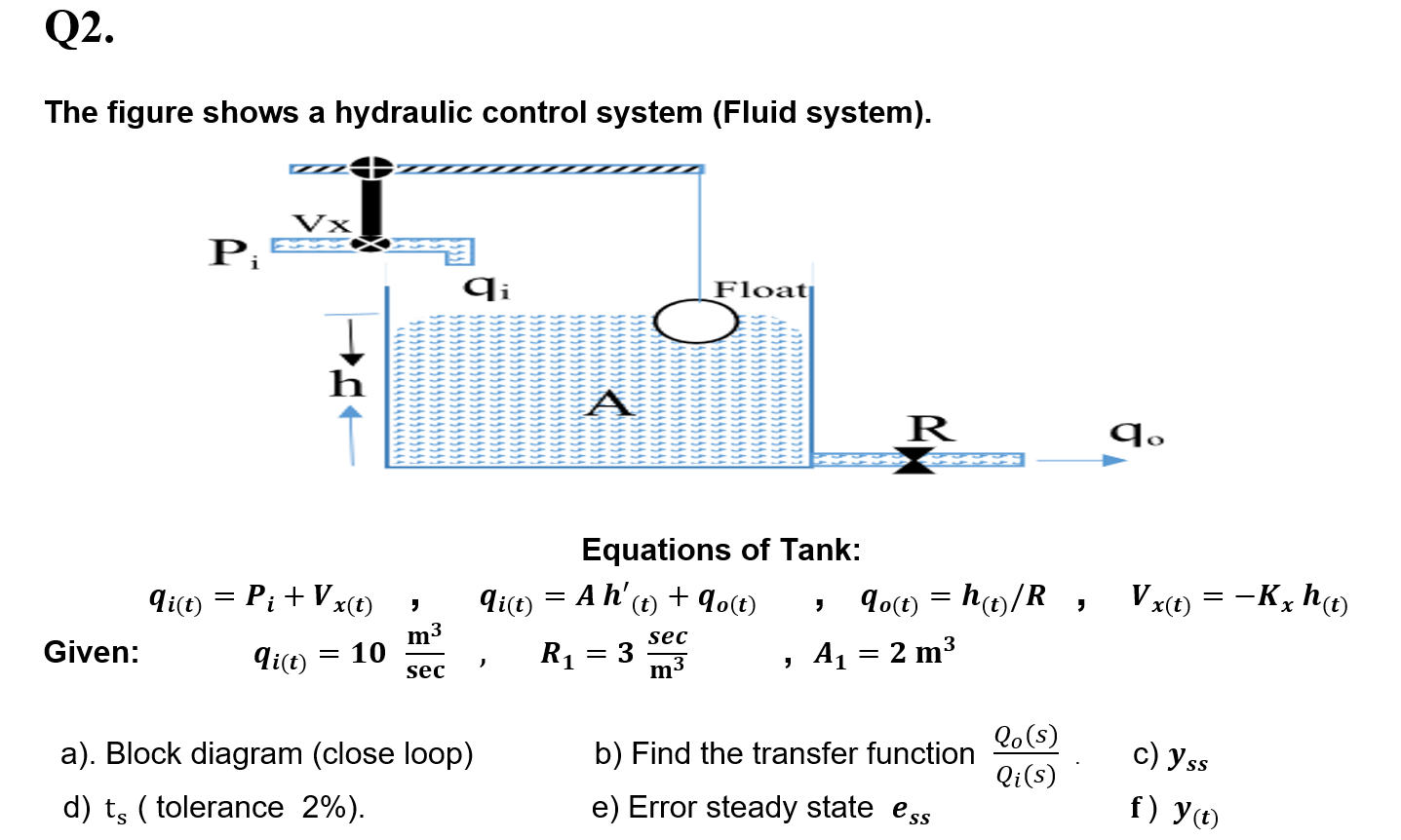 Solved Q2. The figure shows a hydraulic control system | Chegg.com